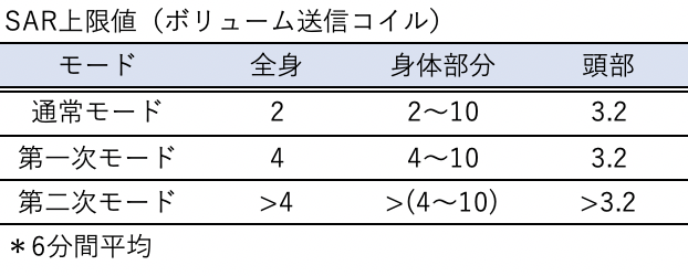 【MRI認定 34】モード、9問 | ラドライフ